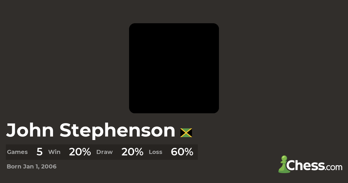 The Best Chess Games of John Stephenson - Chess.com