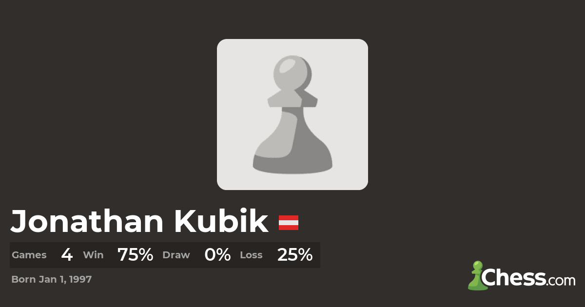 The Best Chess Games of Jonathan Kubik - Chess.com