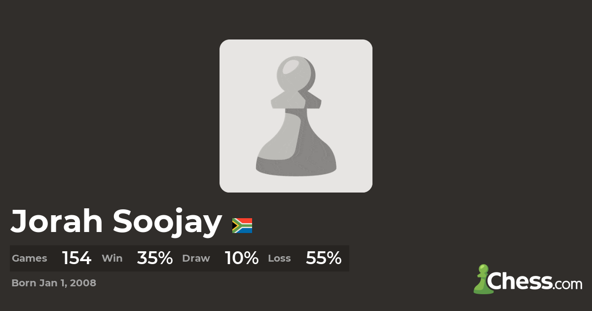 The Best Chess Games of Jorah Soojay - Chess.com