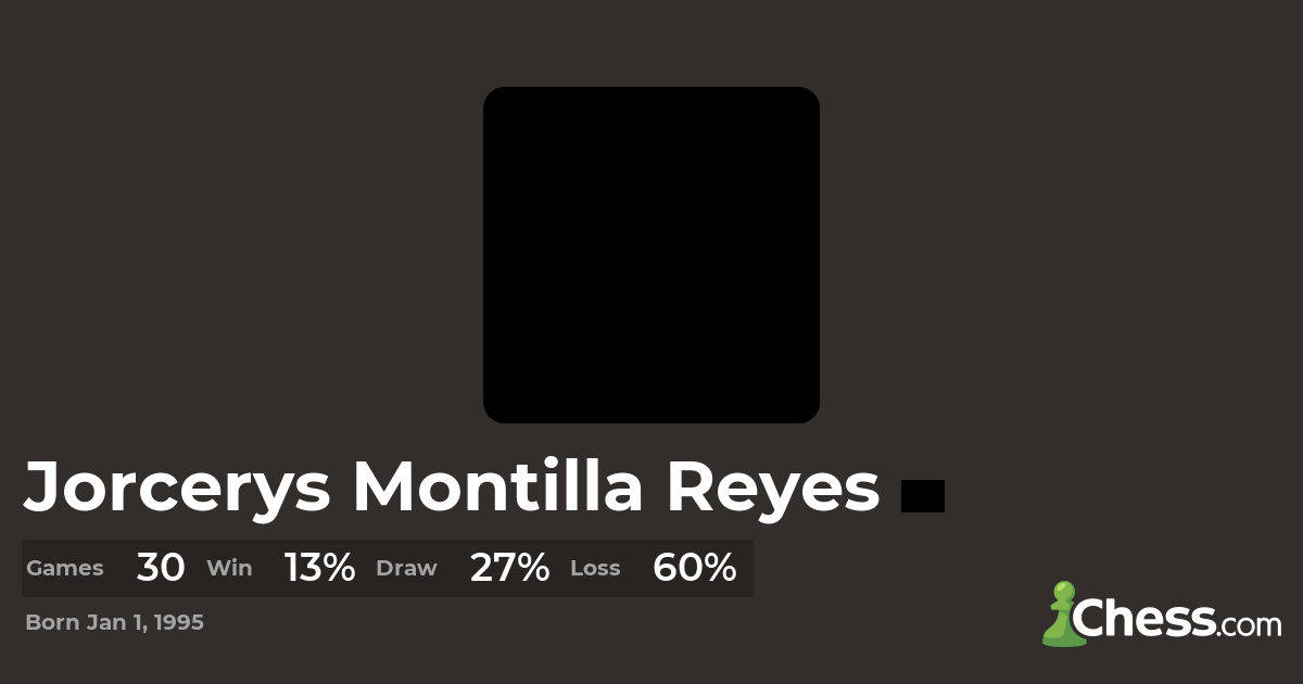 The Best Chess Games of Jorcerys Montilla Reyes - Chess.com