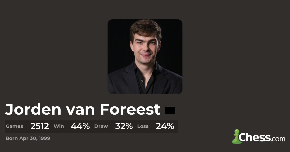 The Best Chess Games of Jorden van Foreest - Chess.com