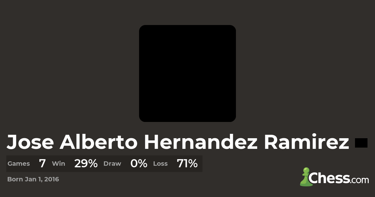 The Best Chess Games of Jose Alberto Hernandez Ramirez - Chess.com