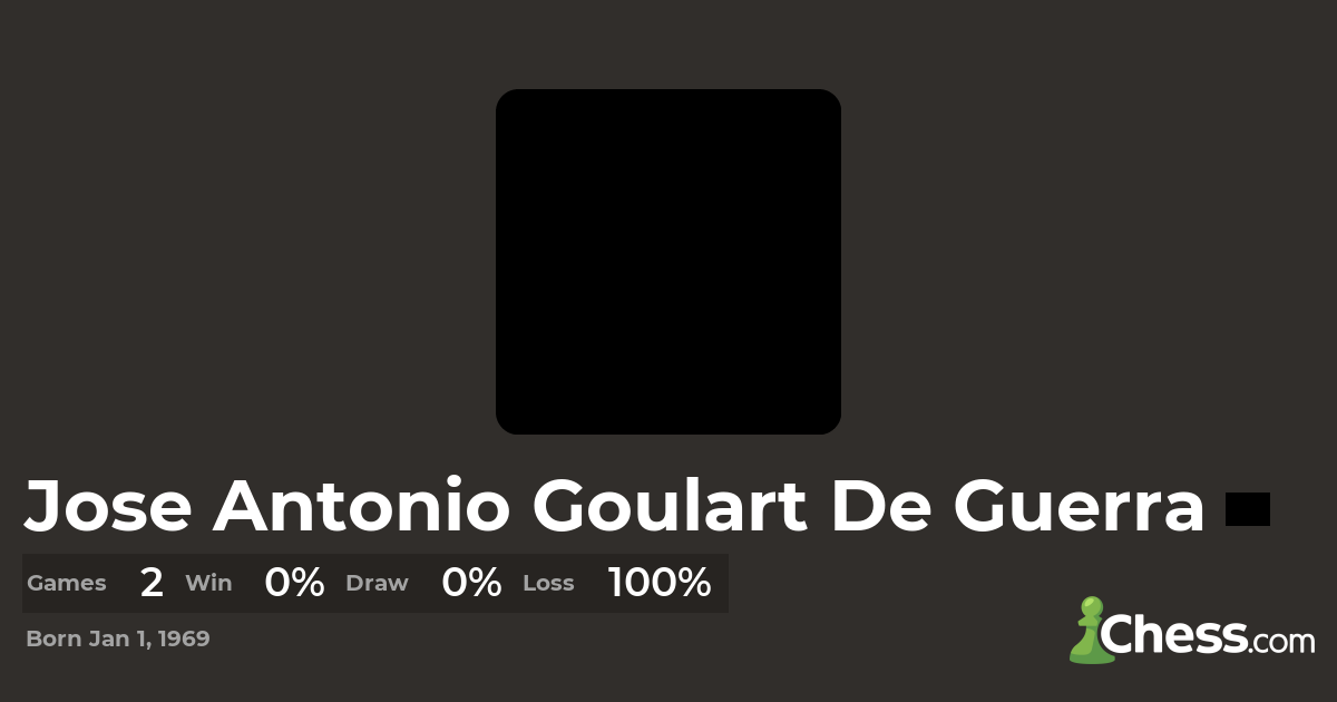 The Best Chess Games of Jose Antonio Goulart De Guerra - Chess.com