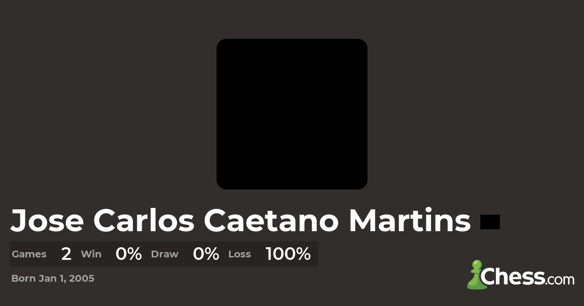 The Best Chess Games of Jose Carlos Caetano Martins - Chess.com