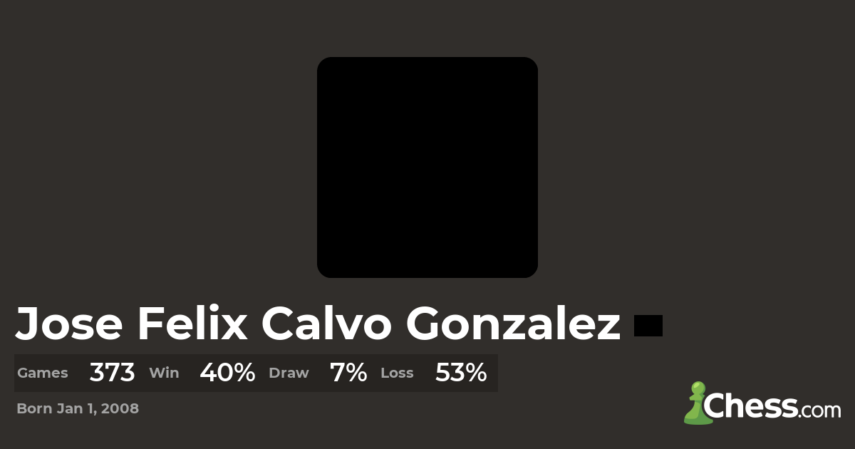The Best Chess Games of Jose Felix Calvo Gonzalez - Chess.com