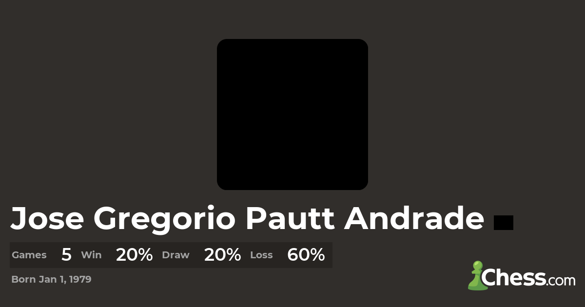 The Best Chess Games of Jose Gregorio Pautt Andrade - Chess.com