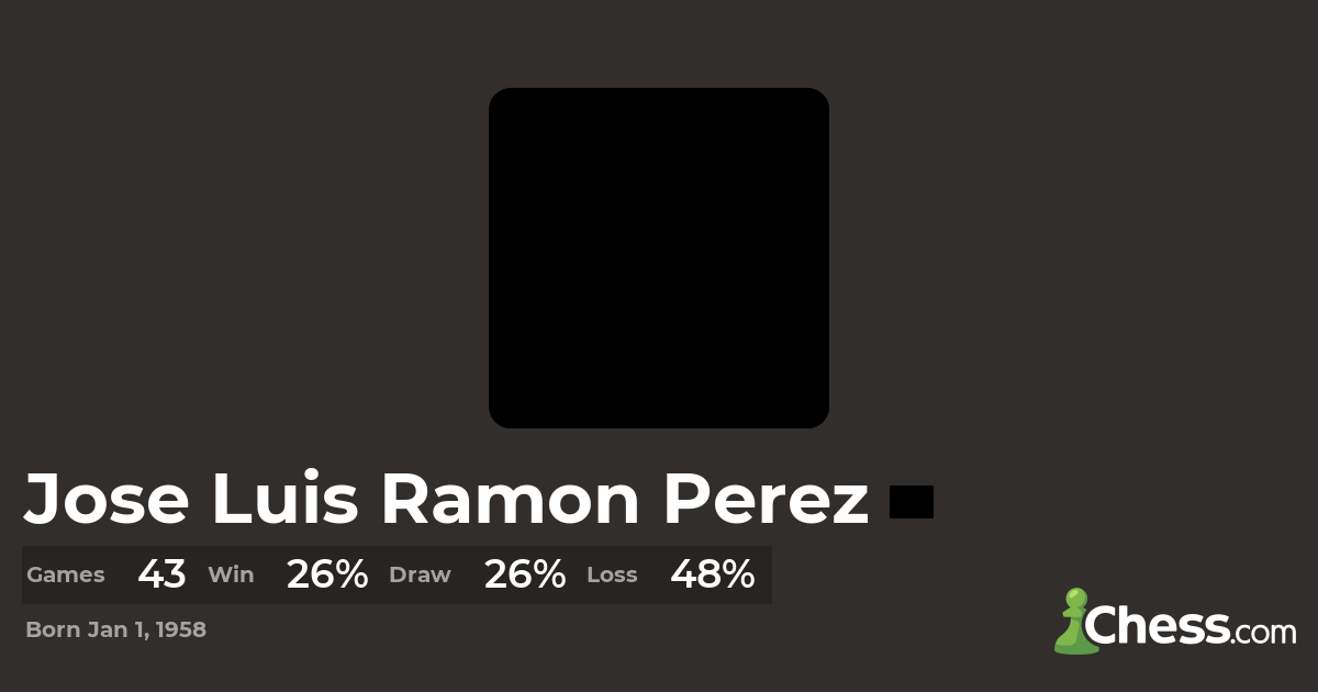 The Best Chess Games of Jose Luis Ramon Perez - Chess.com