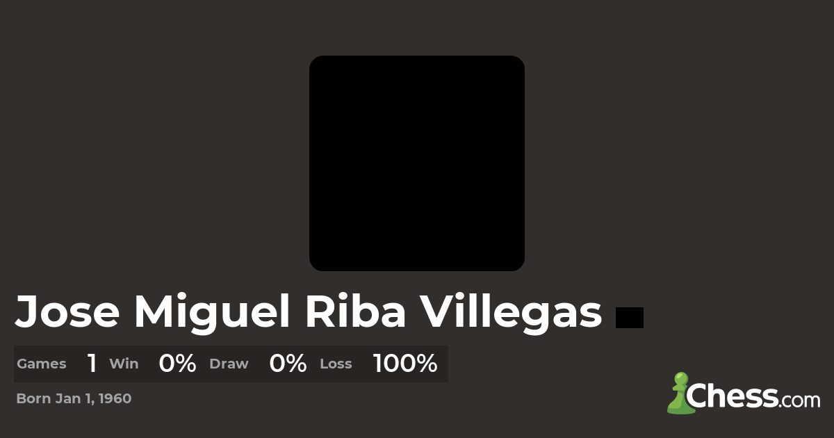 The Best Chess Games of Jose Miguel Riba Villegas - Chess.com
