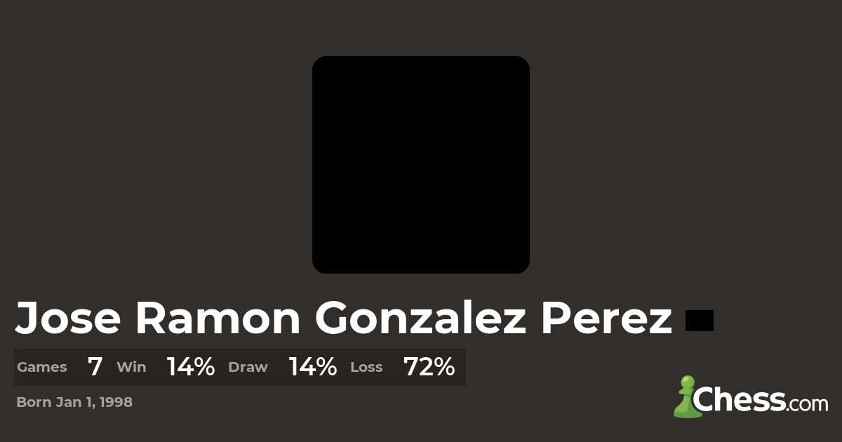 The Best Chess Games of Jose Ramon Gonzalez Perez - Chess.com