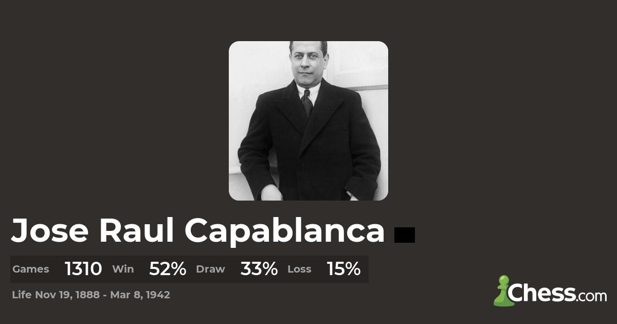 The Best Chess Games of Jose Raul Capablanca - Chess.com