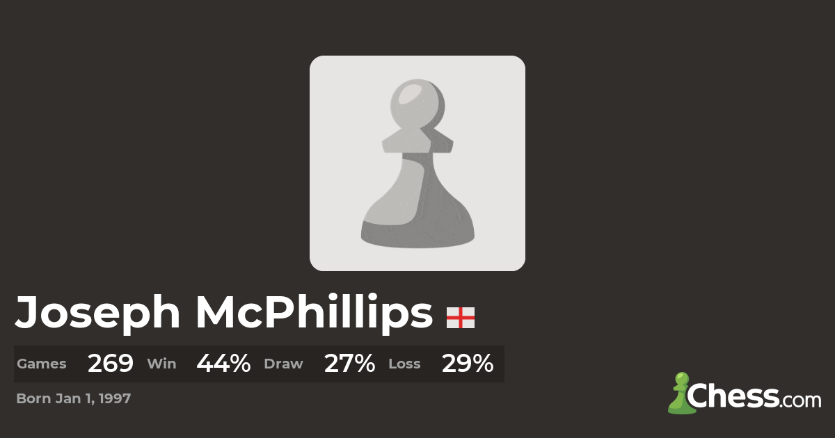The Best Chess Games of Joseph McPhillips - Chess.com