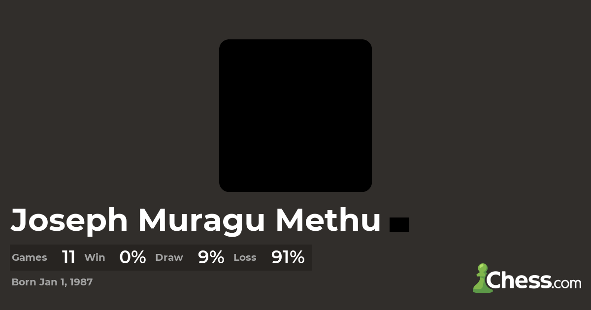 The Best Chess Games of Joseph Muragu Methu - Chess.com
