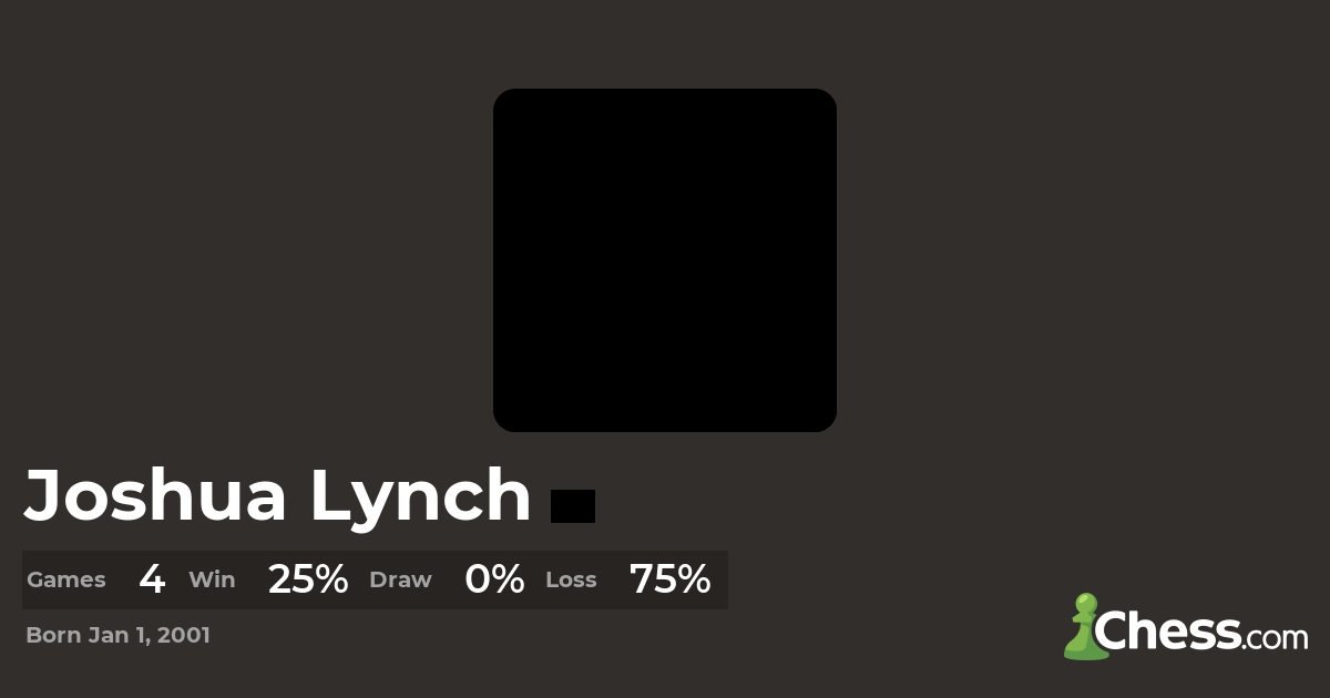 The Best Chess Games of Joshua Lynch - Chess.com