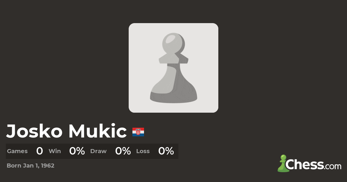 The Best Chess Games of Josko Mukic - Chess.com
