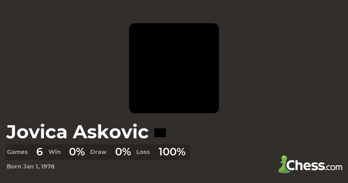 The Best Chess Games of Jovica Askovic - Chess.com