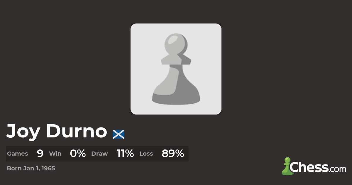 The Best Chess Games of Joy Durno - Chess.com