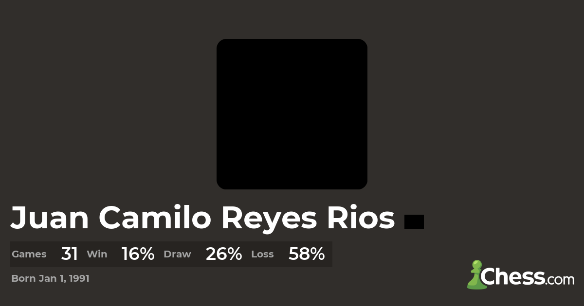The Best Chess Games of Juan Camilo Reyes Rios - Chess.com