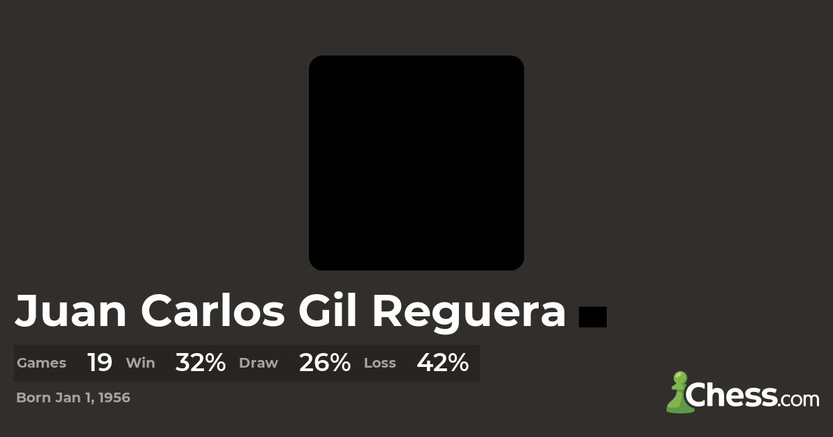 The Best Chess Games of Juan Carlos Gil Reguera - Chess.com