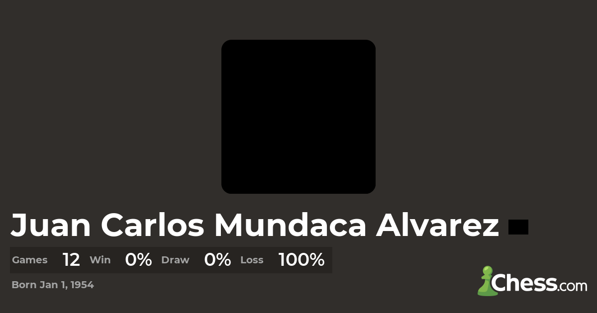 The Best Chess Games of Juan Carlos Mundaca Alvarez - Chess.com