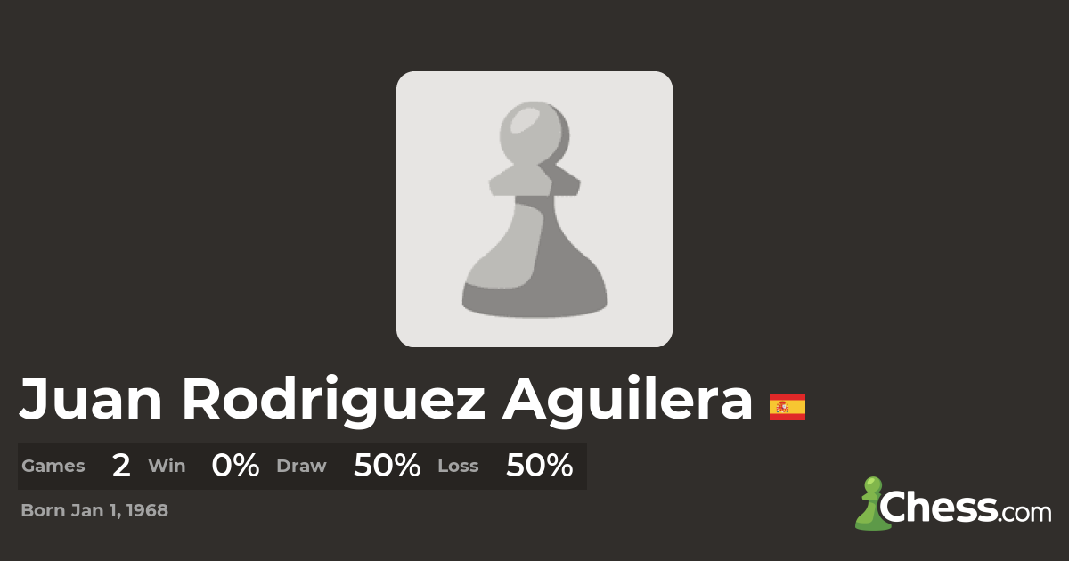 The Best Chess Games of Juan Rodriguez Aguilera - Chess.com