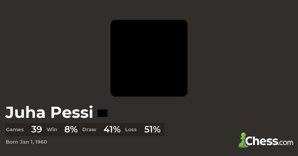 The Best Chess Games of Juha Pessi - Chess.com