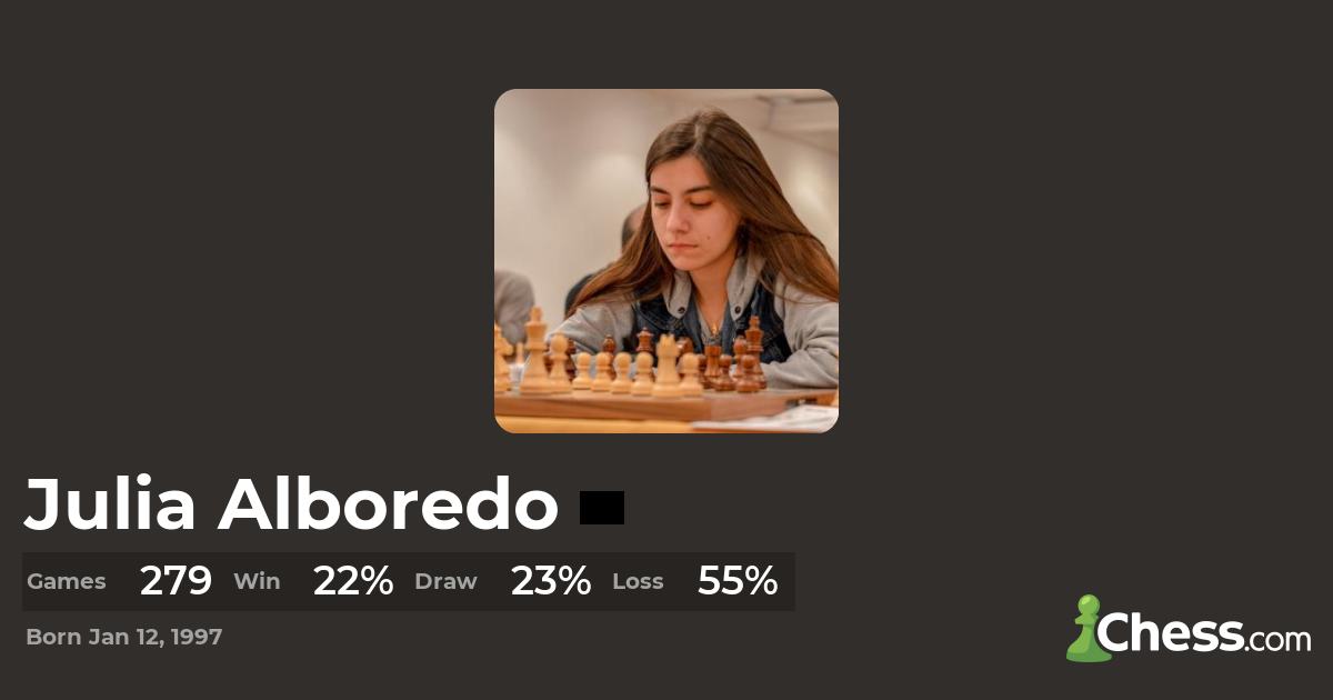 The Best Chess Games of Julia Alboredo - Chess.com