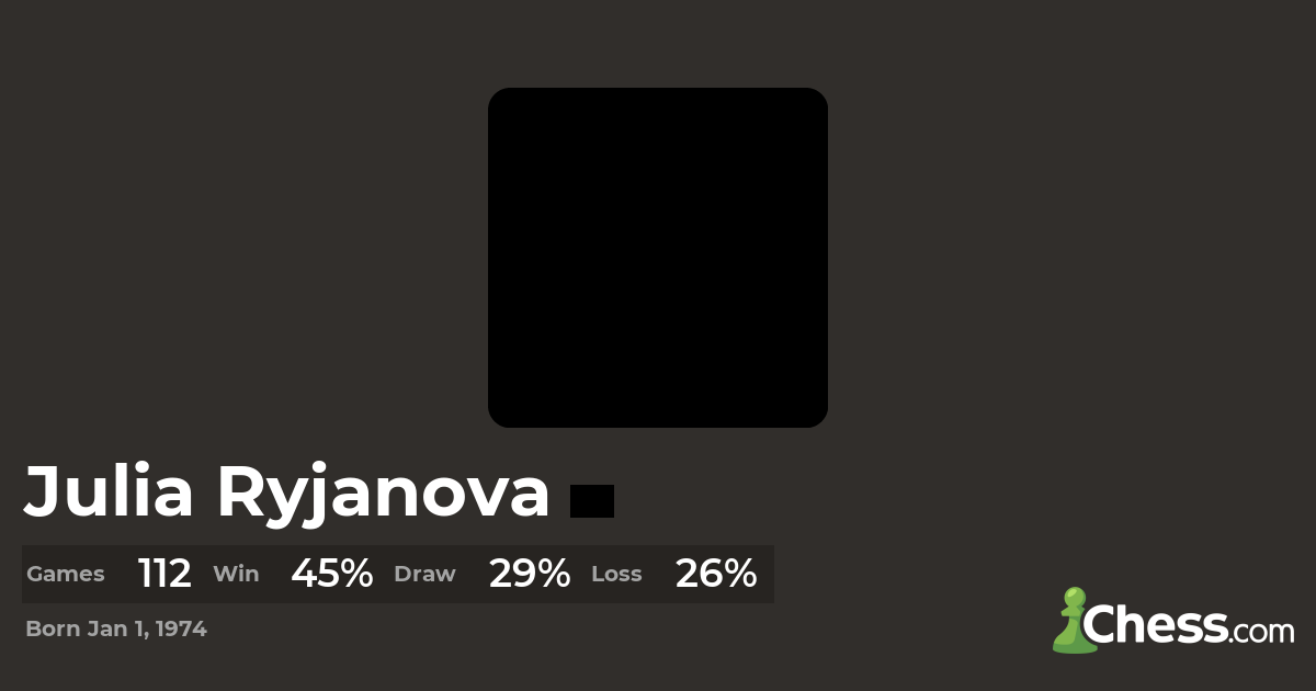 The Best Chess Games of Julia Ryjanova - Chess.com