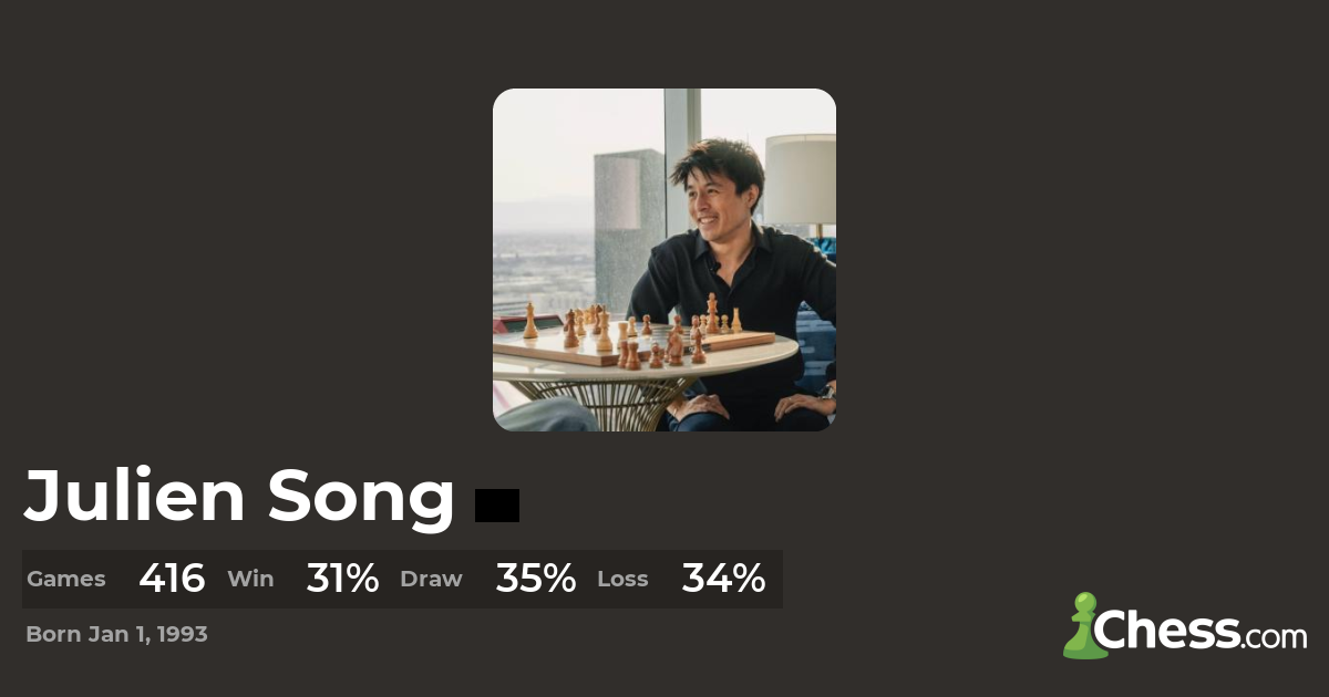 The Best Chess Games of Julien Song - Chess.com