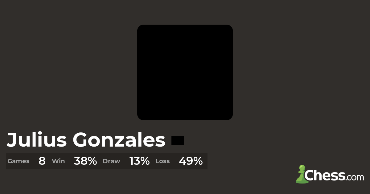 The Best Chess Games of Julius Gonzales - Chess.com