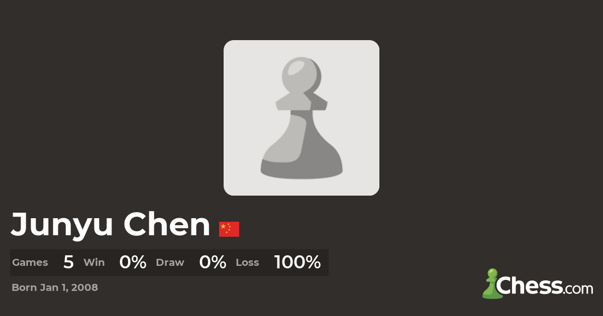 The Best Chess Games of Junyu Chen - Chess.com
