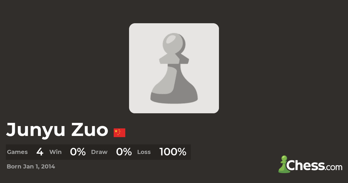 The Best Chess Games of Junyu Zuo - Chess.com