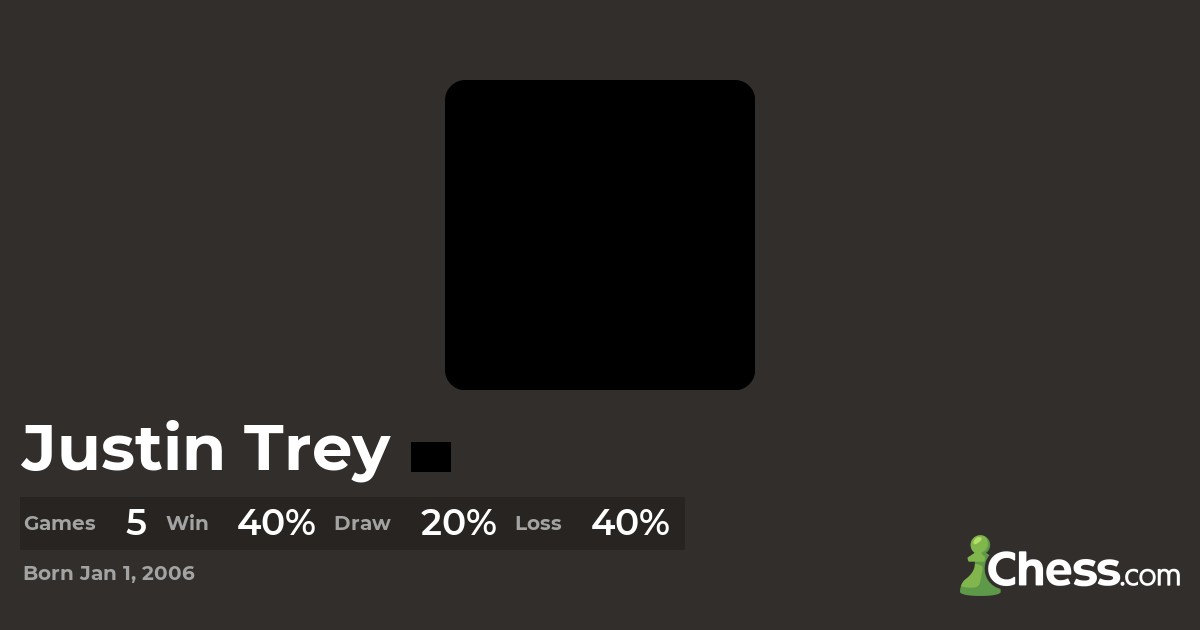 The Best Chess Games of Justin Trey - Chess.com