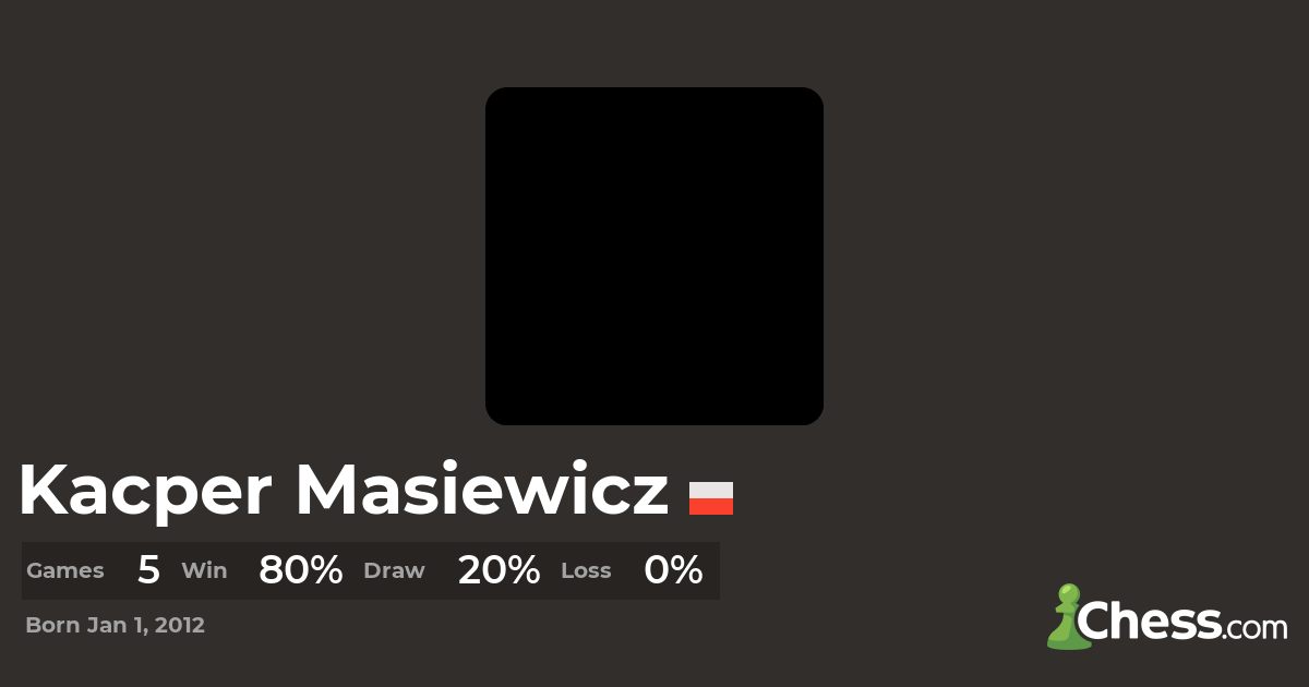 The Best Chess Games of Kacper Masiewicz - Chess.com