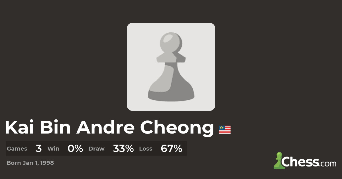 The Best Chess Games of Kai Bin Andre Cheong - Chess.com