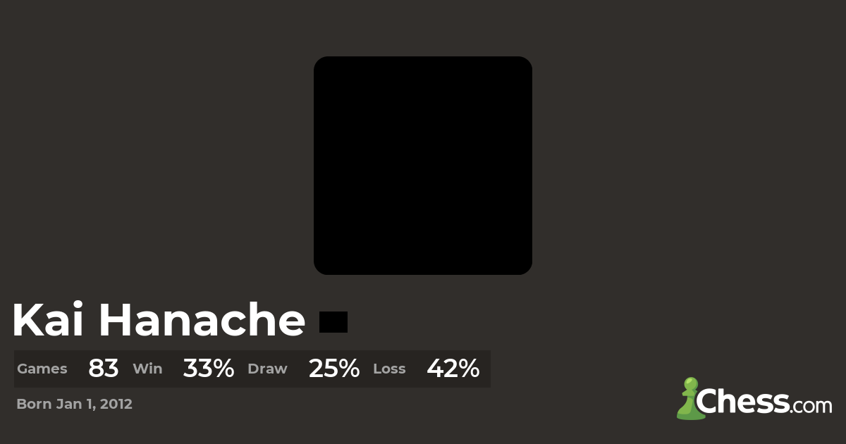The Best Chess Games of Kai Hanache - Chess.com