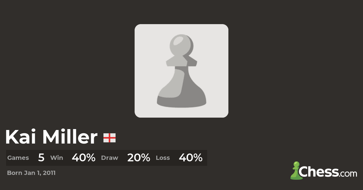 The Best Chess Games of Kai Miller - Chess.com