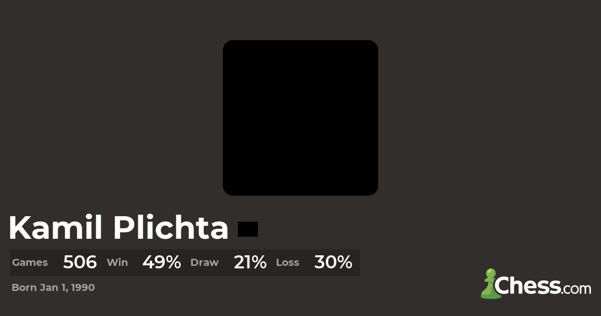 The Best Chess Games of Kamil Plichta - Chess.com
