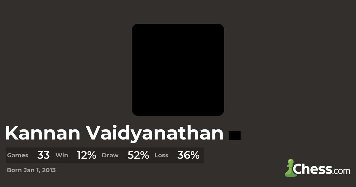 The Best Chess Games of Kannan Vaidyanathan - Chess.com