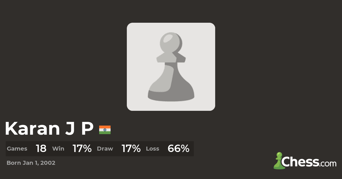 The Best Chess Games of Karan J P - Chess.com