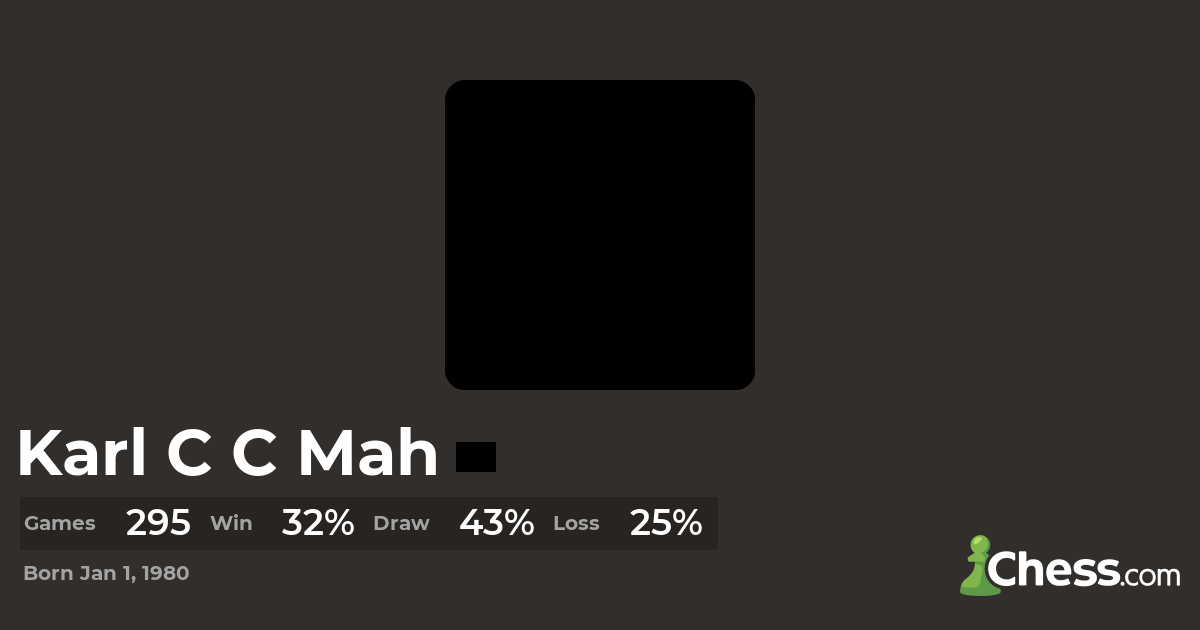The Best Chess Games of Karl C C Mah - Chess.com