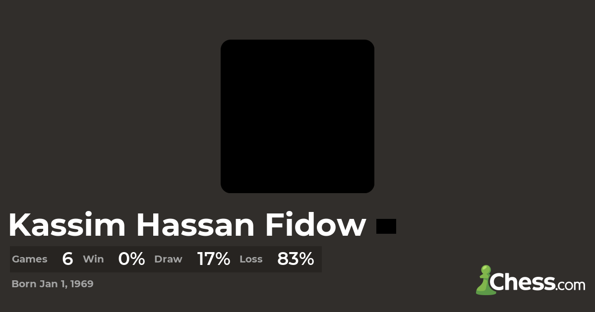 The Best Chess Games of Kassim Hassan Fidow - Chess.com