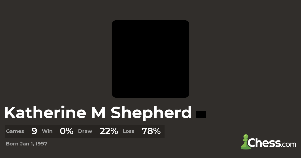 The Best Chess Games of Katherine M Shepherd - Chess.com
