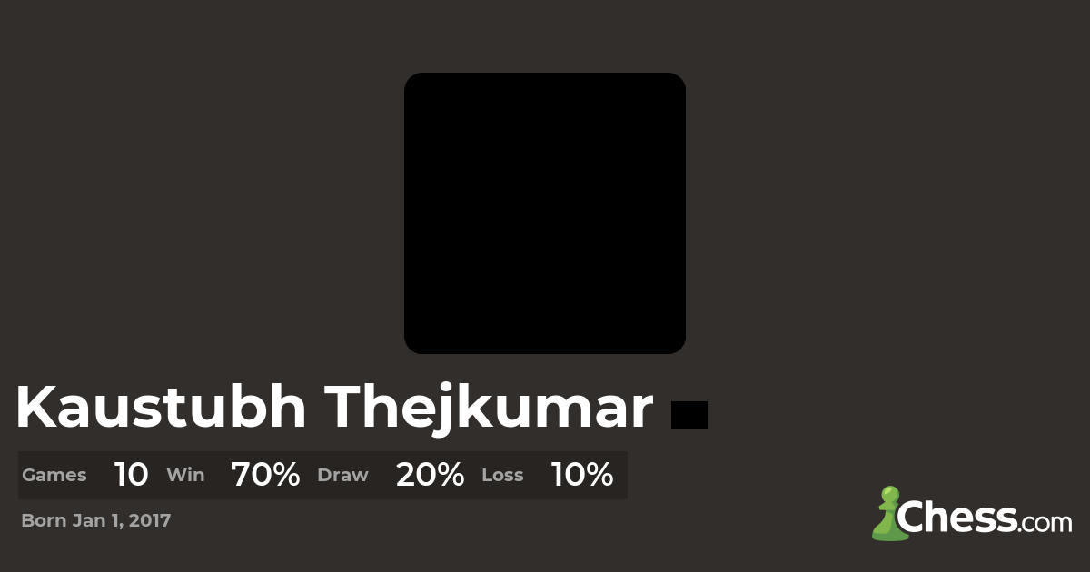 The Best Chess Games of Kaustubh Thejkumar - Chess.com