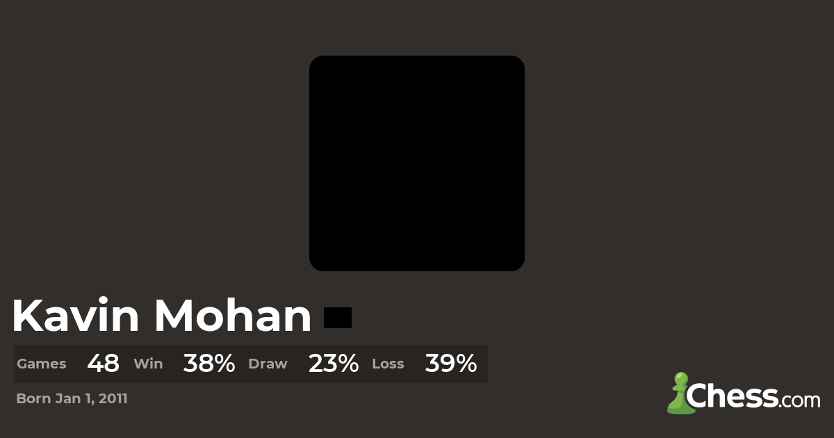 The Best Chess Games of Kavin Mohan - Chess.com