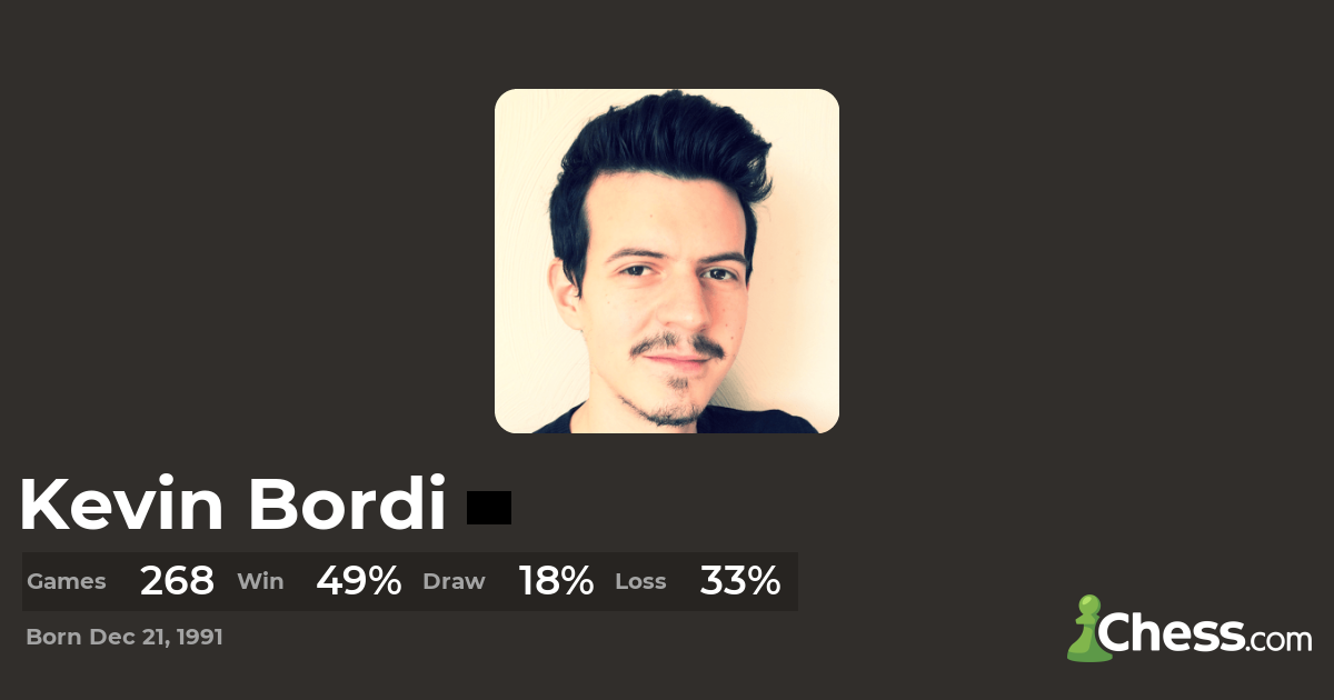 The Best Chess Games of Kevin Bordi - Chess.com