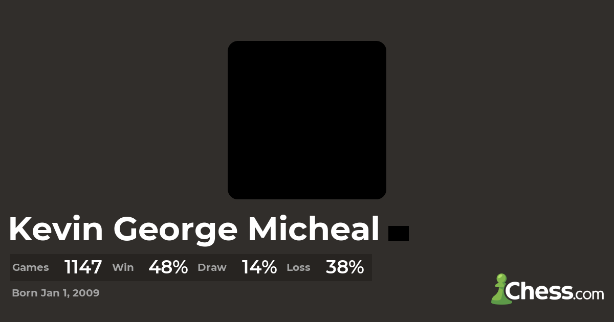 The Best Chess Games of Kevin George Micheal - Chess.com