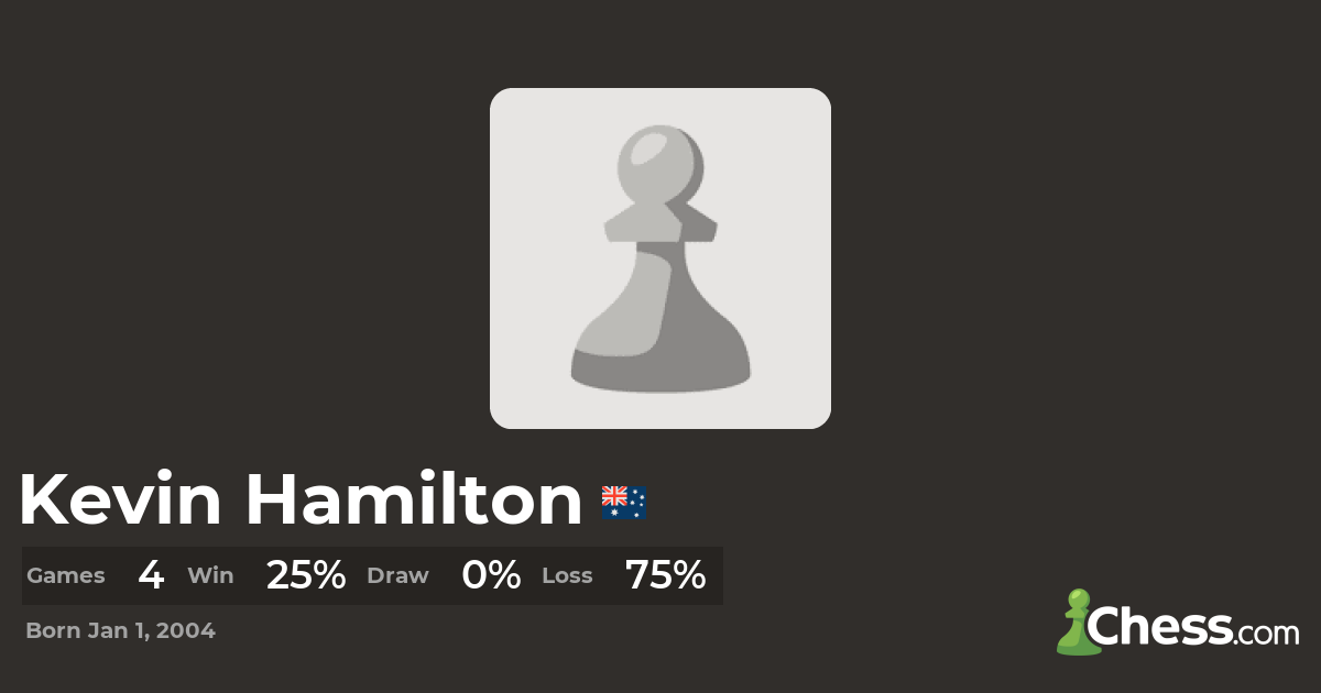 The Best Chess Games of Kevin Hamilton - Chess.com