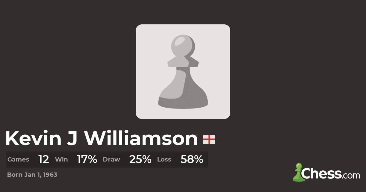 The Best Chess Games of Kevin J Williamson - Chess.com