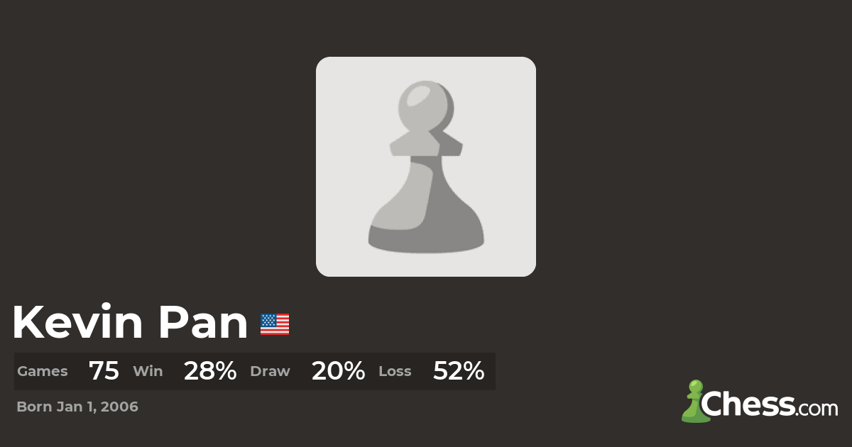 The Best Chess Games of Kevin Pan - Chess.com
