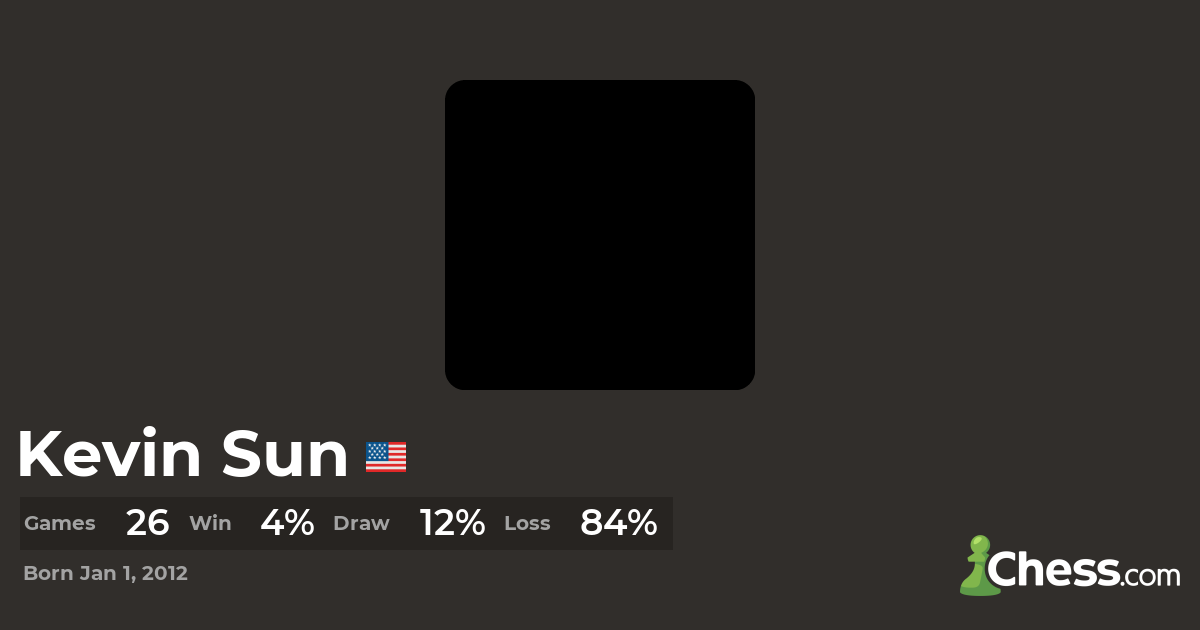 The Best Chess Games of Kevin Sun - Chess.com